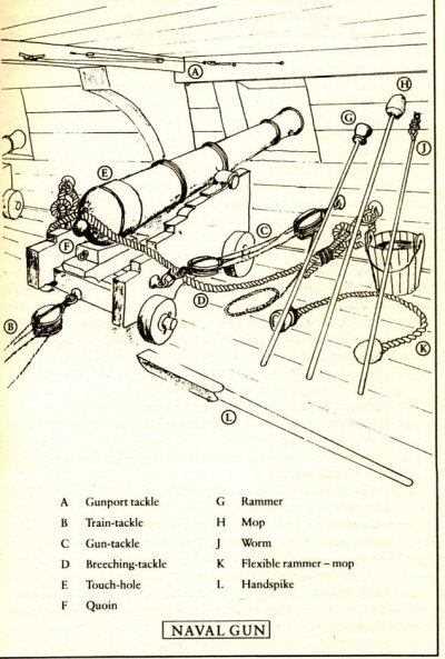 Adding Rigging to the Cannons – The Lehman Shipyard